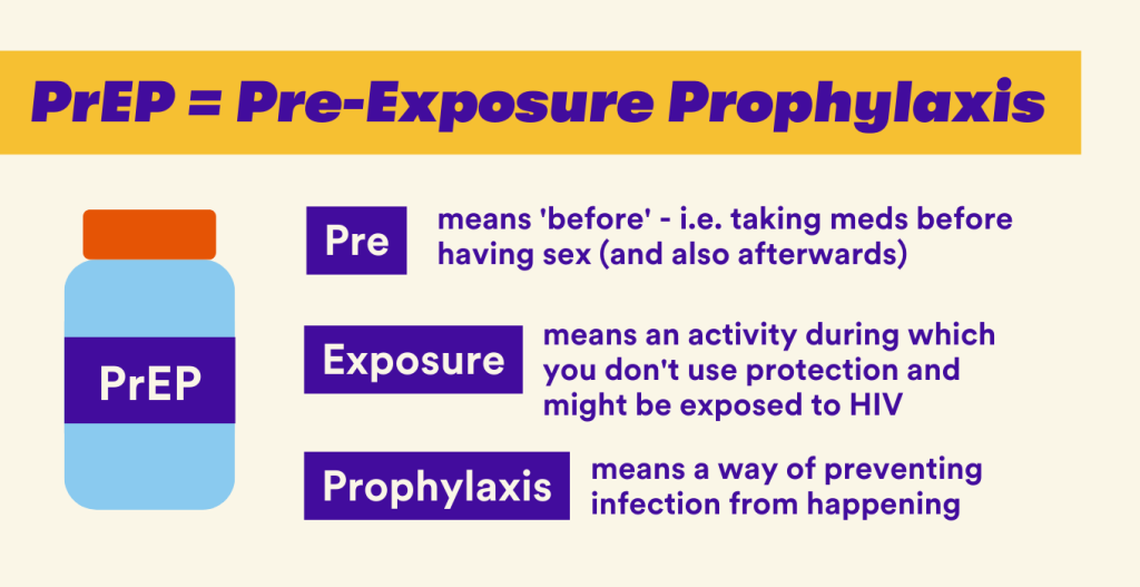 Waverley Care is Scotland's HIV and Hepatitis C charity