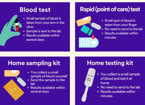 Waverley Care is Scotland's HIV and Hepatitis C charity Waverley Care is Scotland's HIV and Hepatitis C charity